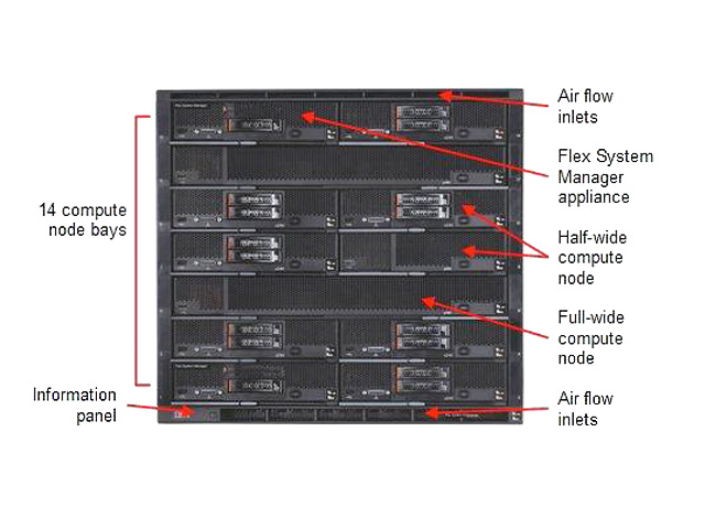 Lenovo IBM Flex System Enterprise Chassis — шасси: параметры, описание ...